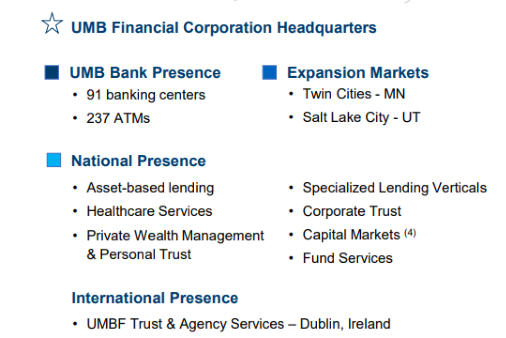 About UMB Bank